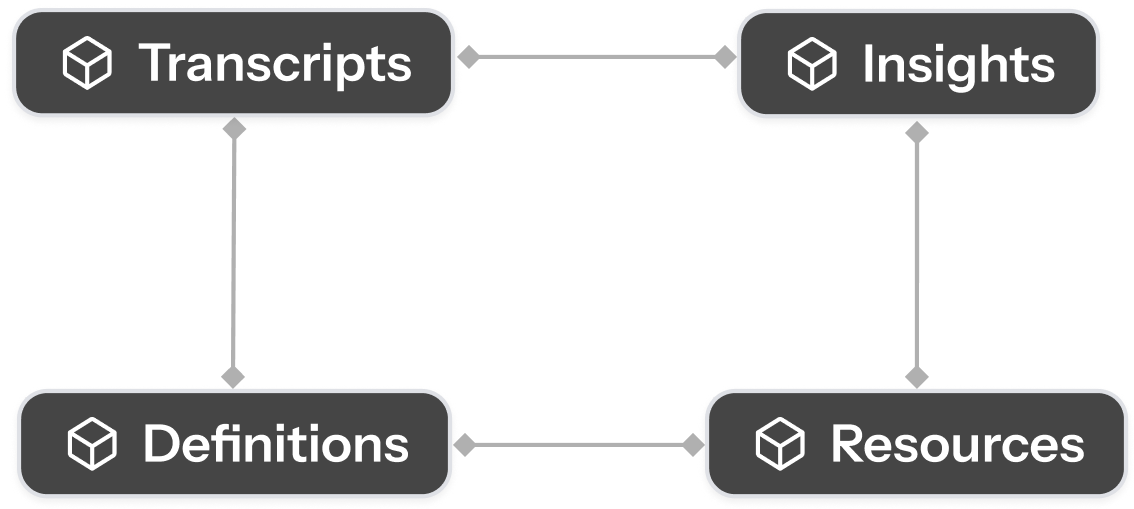 Simplora - Real-Time Comprehension AI | Live AI Meeting Assistant | Live Conversational Learning