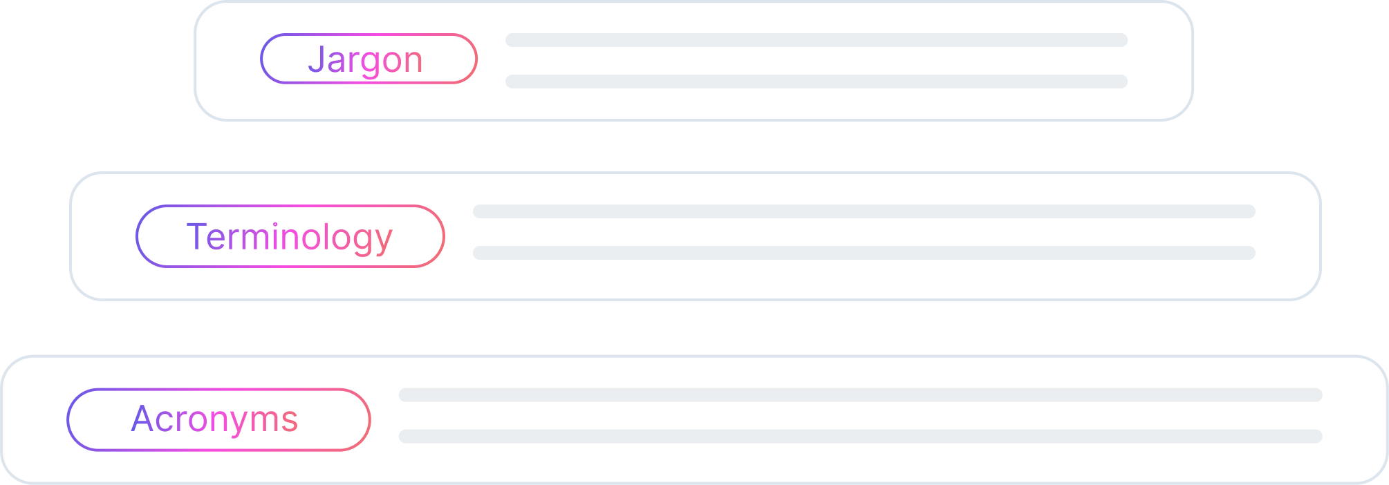 Simplora - Real-Time Comprehension AI | Live AI Meeting Assistant | Live Conversational Learning